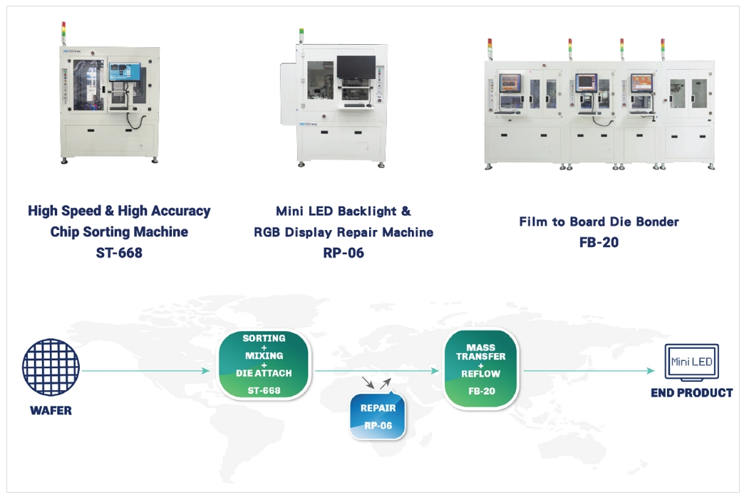 Saultech Introduces FOB Solution to Reduce Manufacturing Costs for Mini LED Displays - Saultech